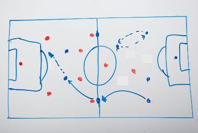 Best 9v9 Soccer Formations! (8 Different Detailed Tactics) – Genuine Soccer