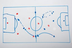 Best 8v8 Soccer Formations! (7 Different Detailed Tactics) – Genuine Soccer