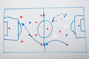 Best 9v9 Soccer Formations! (8 Different Detailed Tactics) – Genuine Soccer