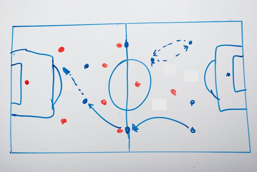 Best 9v9 Soccer Formations 8 Different Detailed Tactics Genuine Soccer