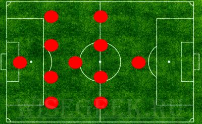 4-1-4-1 Soccer Formation (Comprehensive & Detailed Guide) – Genuine Soccer